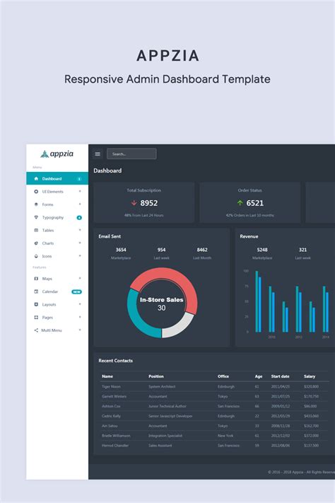 appzia bootstrap 4 dark admin dashboard
