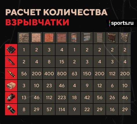 Гайд по рейдам в Rust Лучший из лучших Блоги