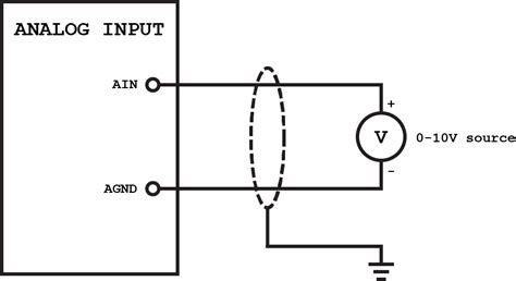 all about plc analog input and output programming