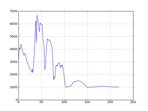 displaying data — spectral python 0 21 documentation
