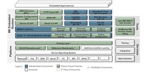 oracle java me embedded getting started