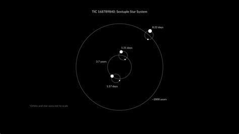 Nasa Svs Identifying Eclipsing Star Systems Using Light Curves