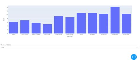 pandas how to make a dropdown box in a bar chart