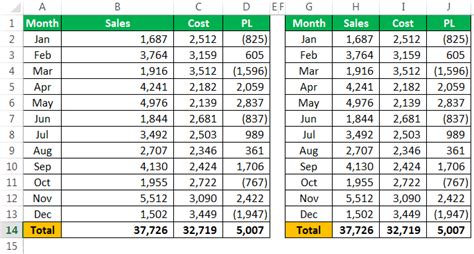 vba paste special top 5 ways to use vba pastespecial
