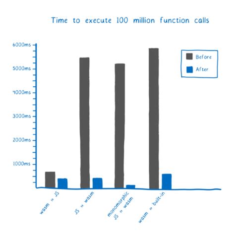commencis thoughts what is webassembly wasm