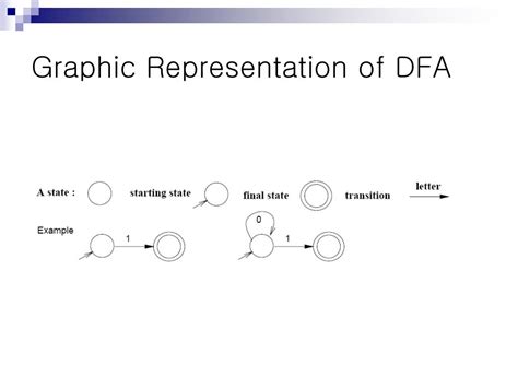Ppt Lexical Analysis Powerpoint Presentation Free Download Id 900755