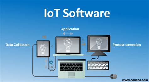iot software complete guide on iot software with their types