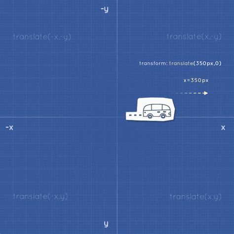 svg text x y css sevog
