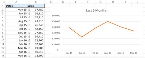 create a rolling chart for last 6 months microsoft excel tips and
