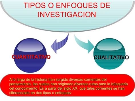 12 Enfoques De Investigacion