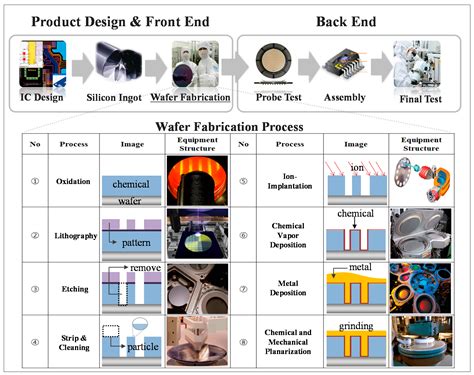applied sciences free full text kernel density based particle