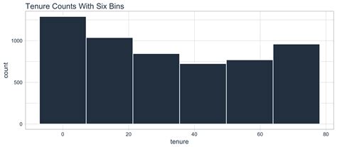 tensorflow for r deep learning with keras to predict