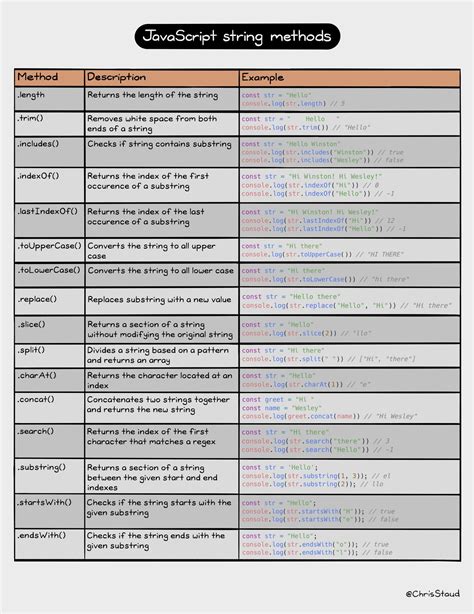 chris staudinger on twitter 📌 javascript string methods cheatsheet ⚡️