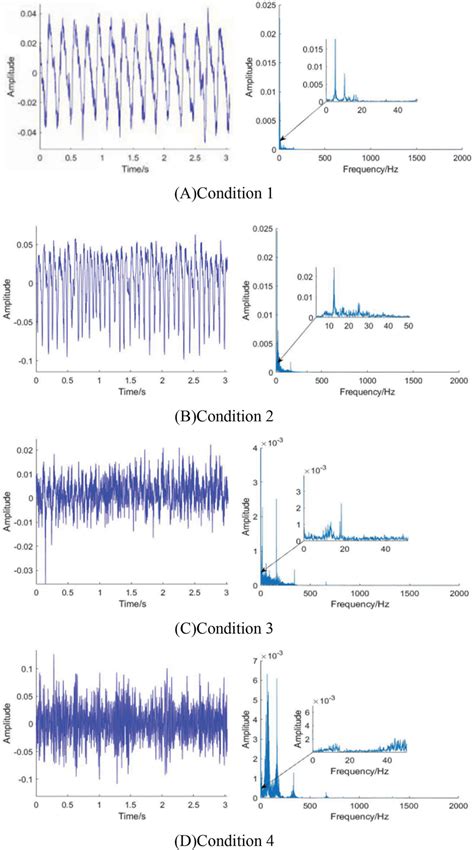 comparison diagram of wavelet denoising and reconstruction signals a