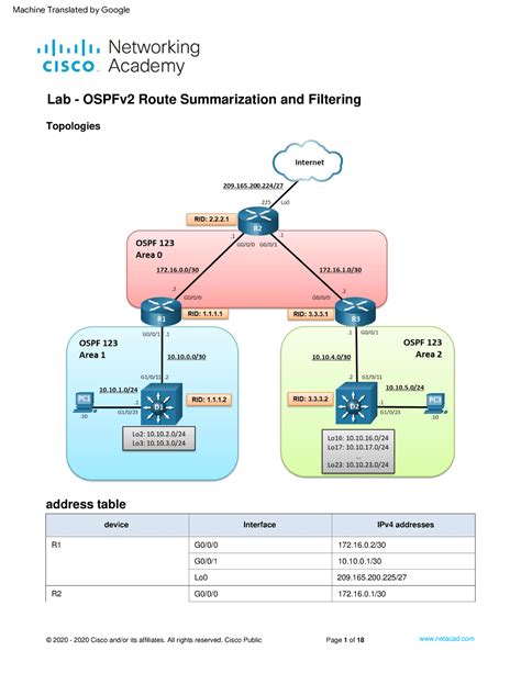 lab ospfv 2 route summarization and filtering ing 2 r r lab ospfv2