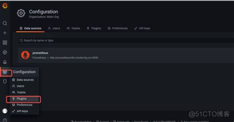 kube prometheus grafana安装插件和grafana image renderer 51cto博客 grafana