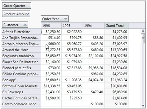 showing and hiding fields wpf controls devexpress