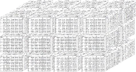java visualization of n 2 d array software