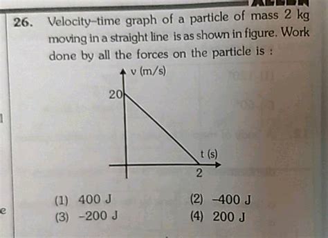 Velocity Time Graph Of A Particle Of Mass 2 Kg Moving In A Straight