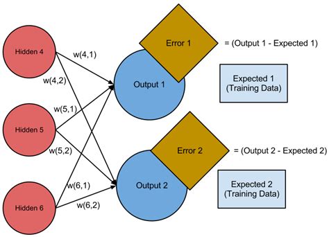 machine learning neural networks andrew gibiansky