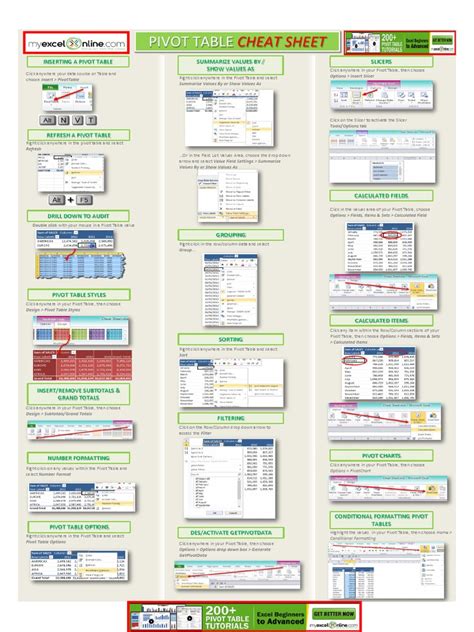 excel and vba cheatsheets king of excel