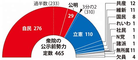 データで見る2021衆院選 [写真特集2 51] 毎日新聞