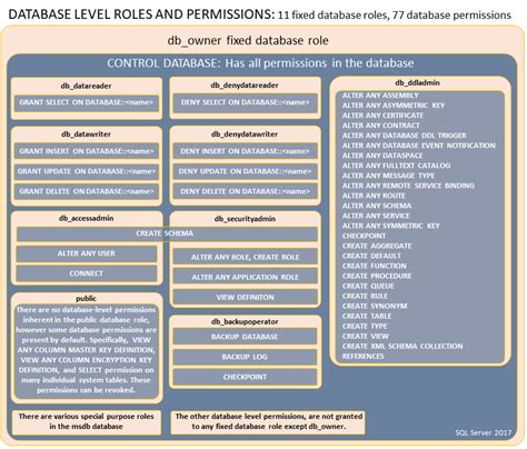 sql server user permissions microsoft sql hostek community
