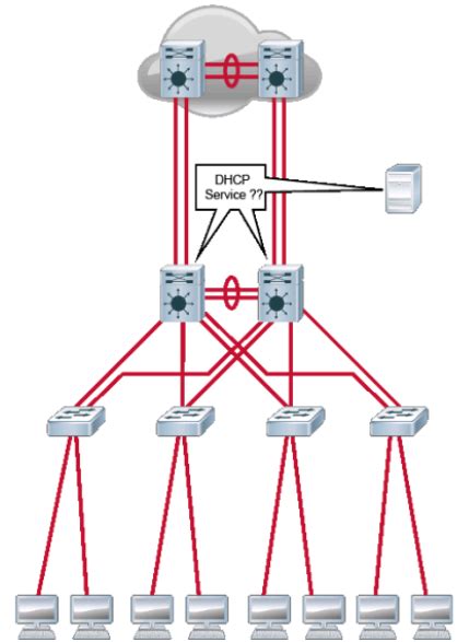 dhcpv6 dynamic host configuration protocol para ipv6 sea ccna