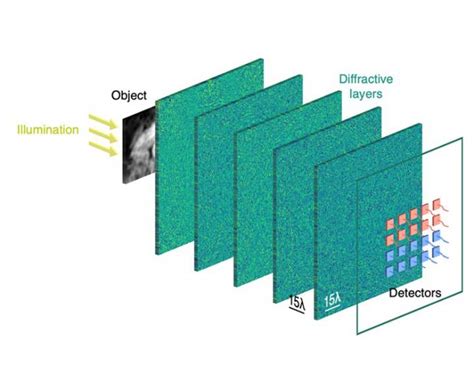 Optical Neural Network [image] Eurekalert Science News Releases