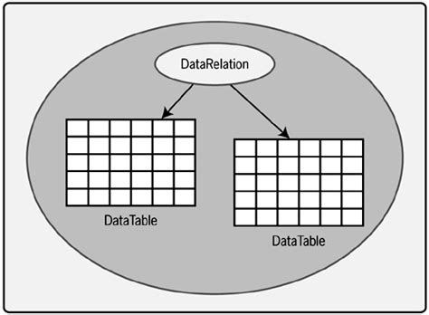 accessing data with datasets understanding a tutorial and