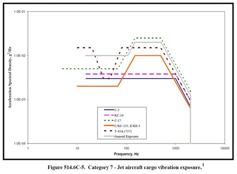 Vibration Analysis Fft Psd And Spectrogram Basics [free Download]