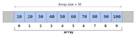 top 45 jquery interview questions and answers in 2022 edureka