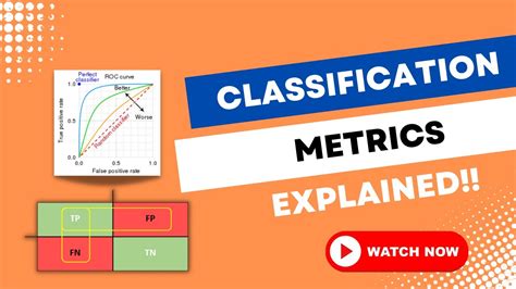 Classification Metrics Explained Youtube