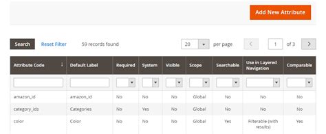 how to create magento 2 custom attributes and assign them to