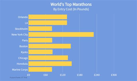 creating interactive charts with php and cassandra