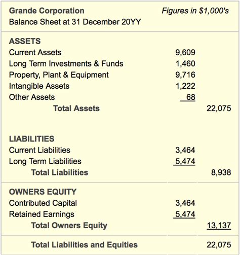 how to calculate balance of trade unbrick id