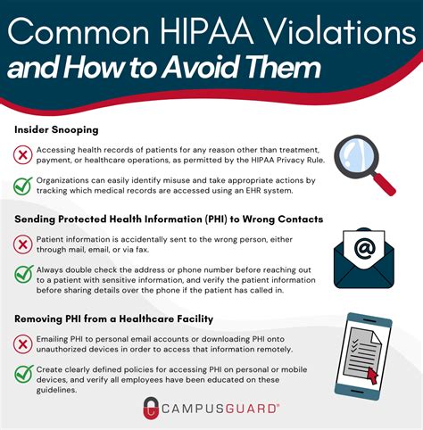 Hipaa Common Violations And How To Avoid Them Campusguard