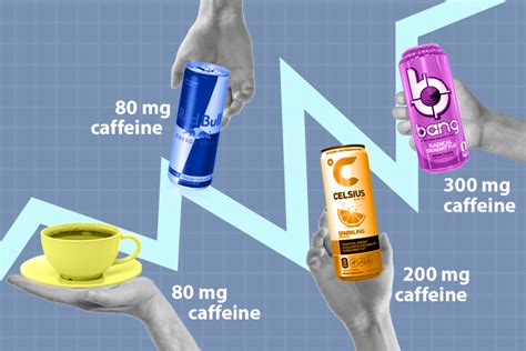 Easy Homemade Monster Caffeine Vs Coffee 2023 Atonce