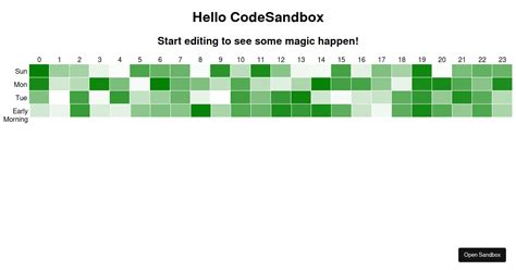 react heatmap grid examples codesandbox