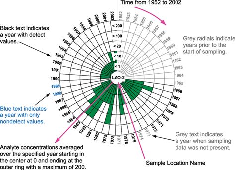 1 a creative approach for representing temporal data