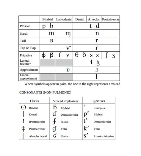 International Phonetic Alphabet Chart Full Edit Fill Sign Online Porn