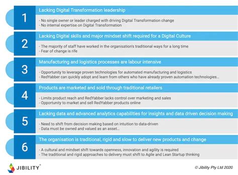 Example Of A Digital Transformation Strategic Roadmap Jibility