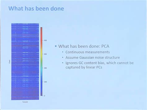 Dna Copy Number Profiling From Bulk Tissue To Single Cells Weiyas
