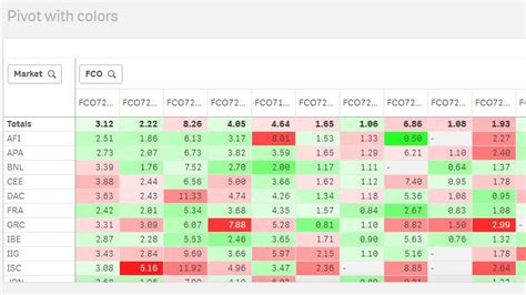 solved conditional colour formatting calculated measure a qlik