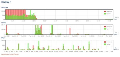 Improve Network Bandwidth With 12 Top Network Tools Dnsstuff