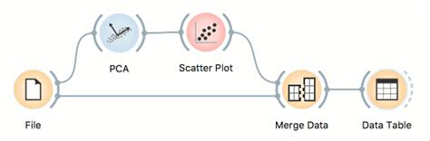 merge data — orange visual programming 3 documentation