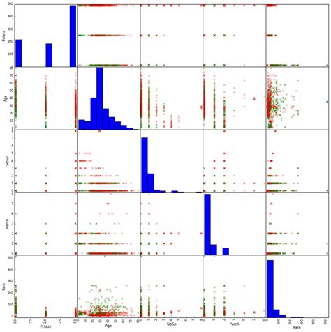 python matplotlib matrix visualisation controling precision on float