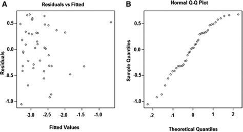 beta regression model for predicting the development of pink rot in