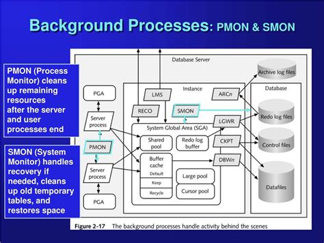 ppt managing an oracle instance powerpoint presentation