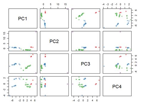 image processing k means clustering imaegus